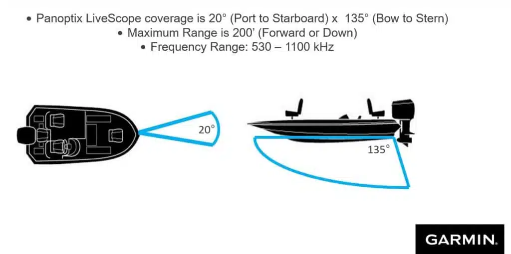 Transducer Garmin Panoptix LiveScope LVS32