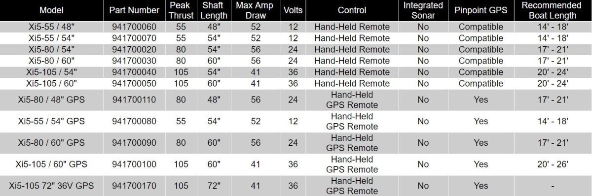 MotorGuide Xi5-80 SW 60" 24V GPS - saltwater power!