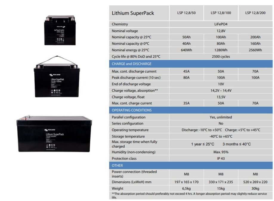 Lithium battery Victron 12v 100Ah