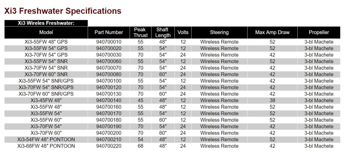 MotorGuide Xi3-70 FW 54"Sonar Pinpoint GPS
